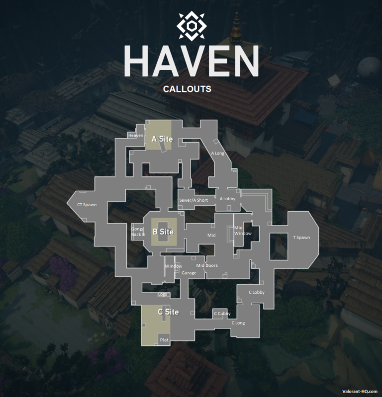 Valorant Haven - Valorant-HQ.com - Callouts and more for Haven